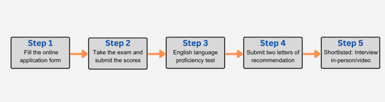LBS MiM Program: All You Need To Know | LilacBuds