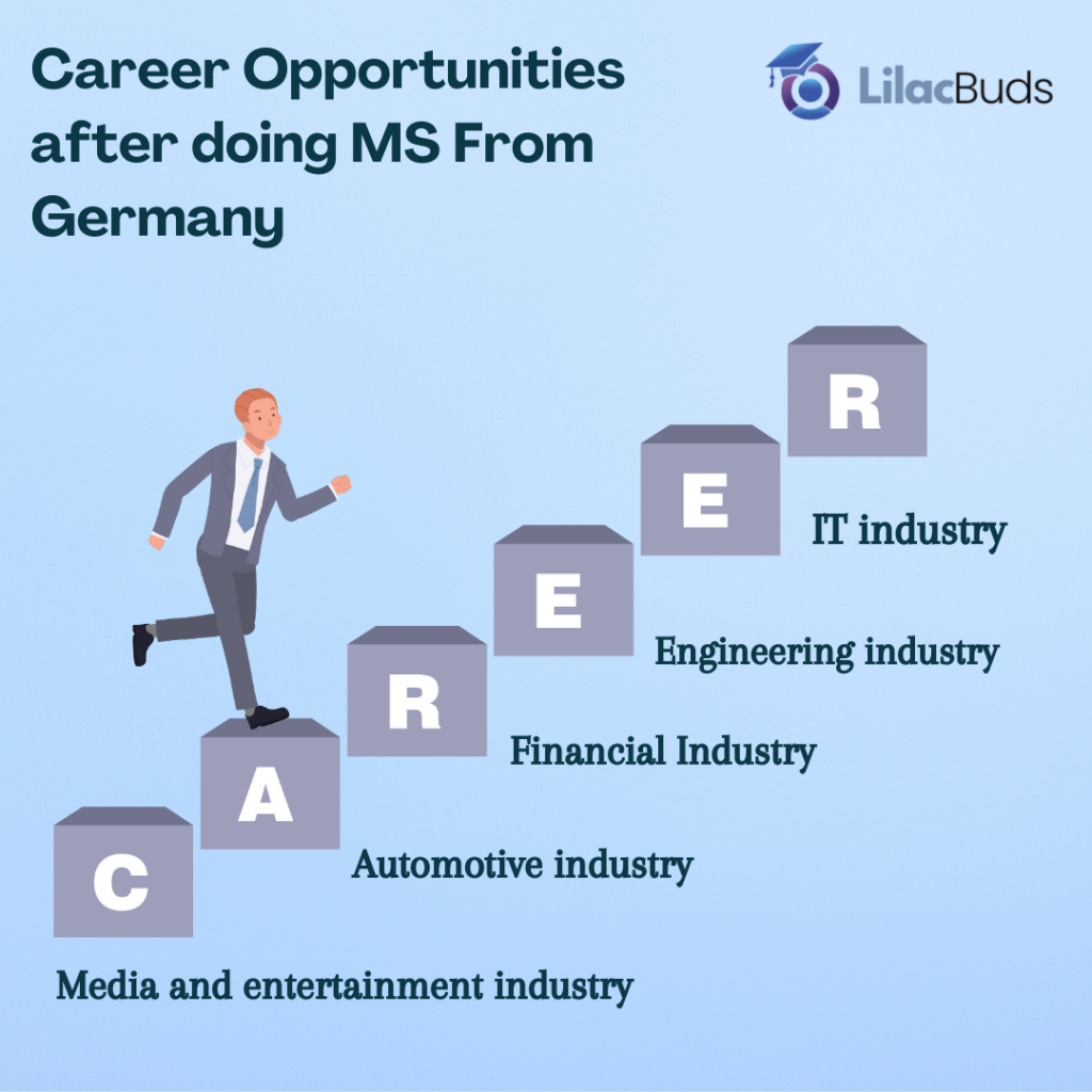 Study MS in Germany: Universities, Eligibility, Career Options