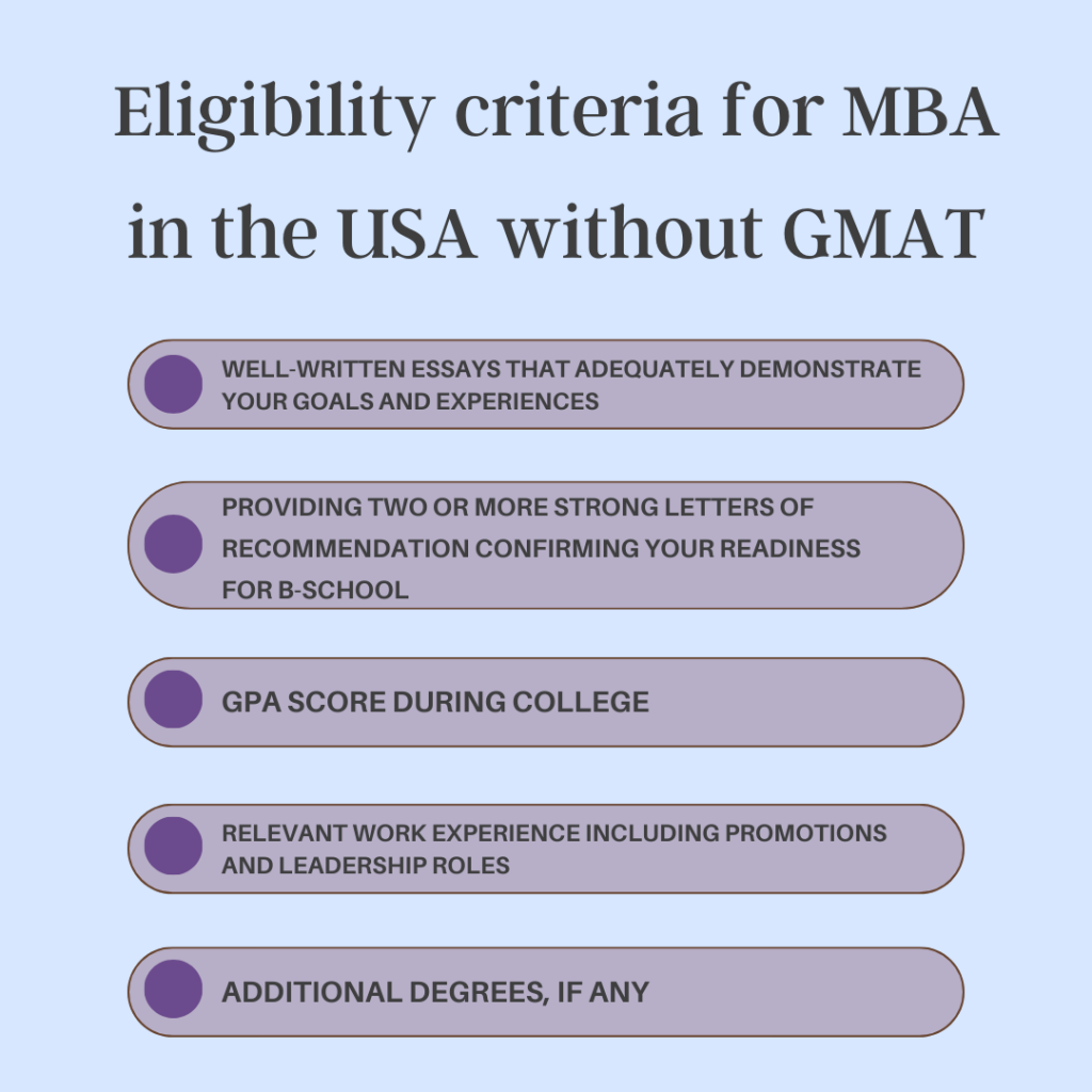 MBA In USA Without GMAT: A Complete Guide 2025 | LilacBuds